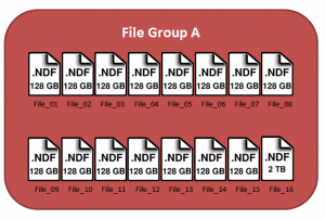 Moving a Filegroup to a New Disk Array with No Downtime | SQL Philosopher